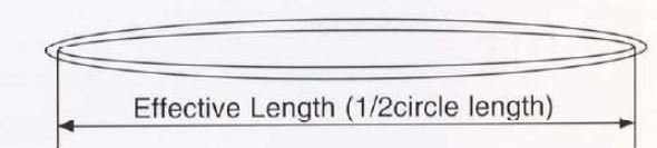 Eslinga Textiles- Strongloop - Vesetra - Bridon Bekaert - CaizaDom