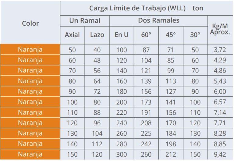 Eslinga Textiles- Strongloop - Vesetra - Bridon Bekaert - CaizaDom